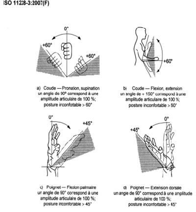 FMP Presanse - respecter les angles de confort articulaires